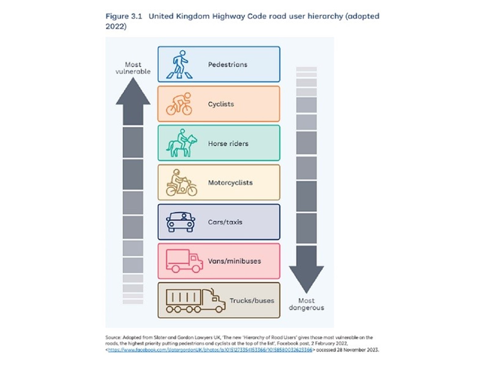 Driver behaviour change needed to protect most vulnerable - Parliament ...